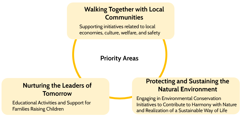 Participation in Society and Contribution to its Development ...